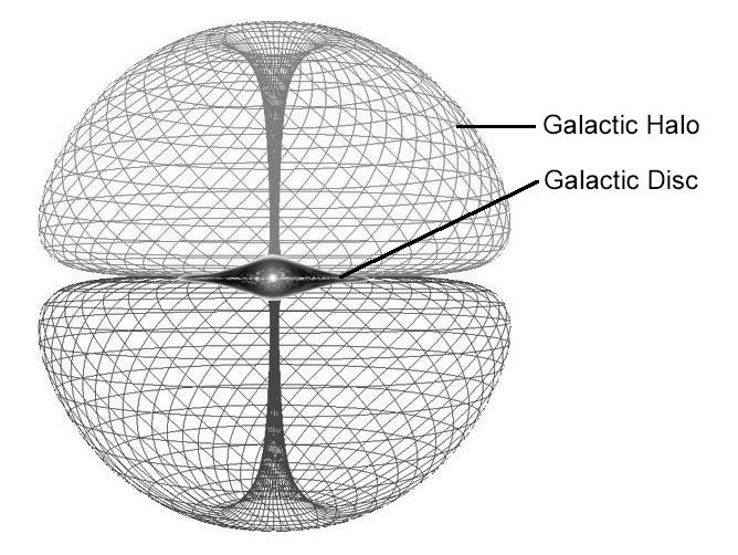 Dual Torus Galactic Geometry - An Alternative to Dark Matter